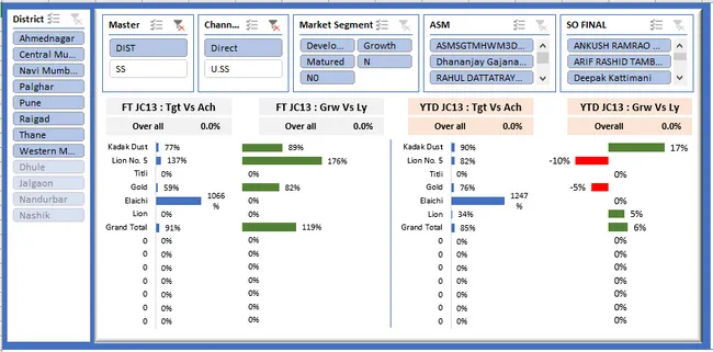 Portfolio - Pradeep Kale | Codebasics