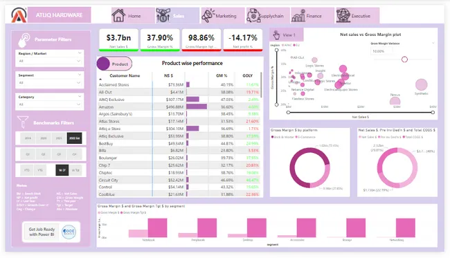 Portfolio - Pradeep Kale | Codebasics