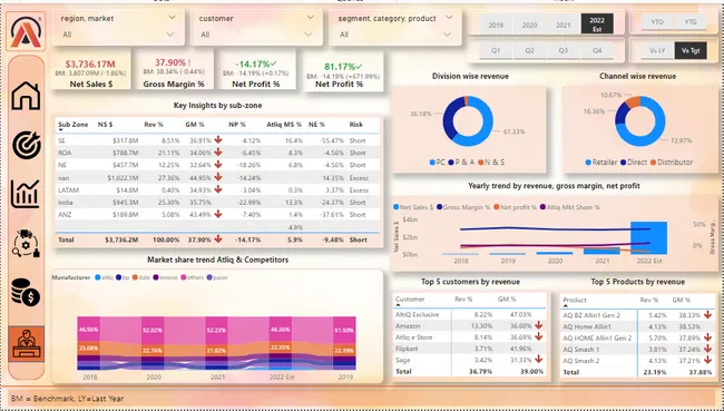 Portfolio - Pradeep Kale | Codebasics