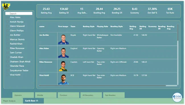 Portfolio - Pradeep Kale | Codebasics