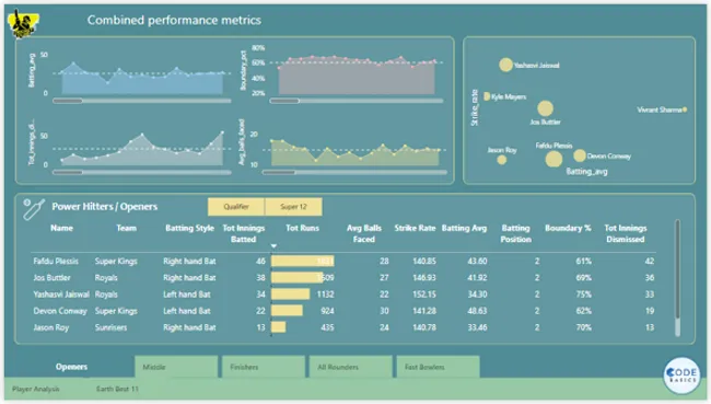 Portfolio - Pradeep Kale | Codebasics