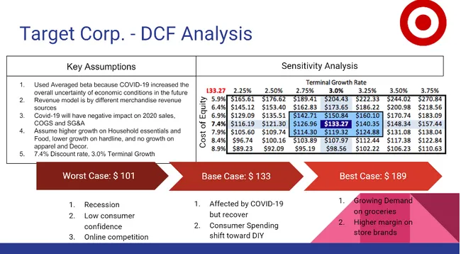 Portfolio - Xiaohui (Sophie) Li | Codebasics