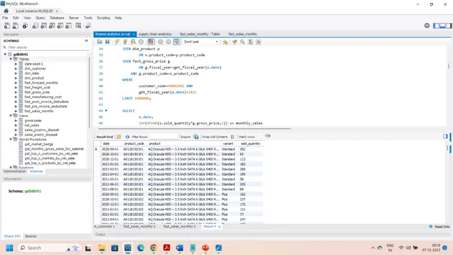 Portfolio - Akshaya Naik | Codebasics