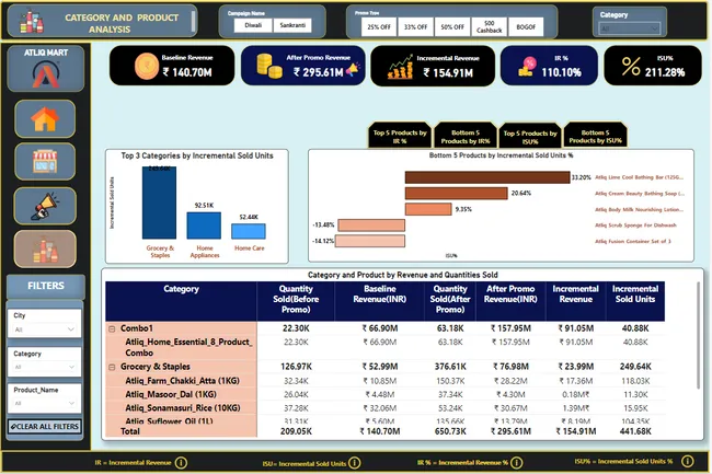 Portfolio - Karpagameenakshi G | Codebasics
