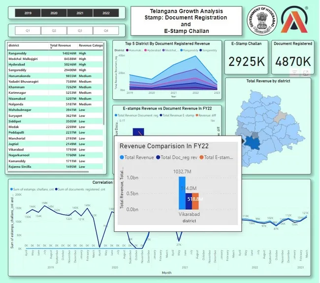 Portfolio - Bhikadiya Pratik | Codebasics