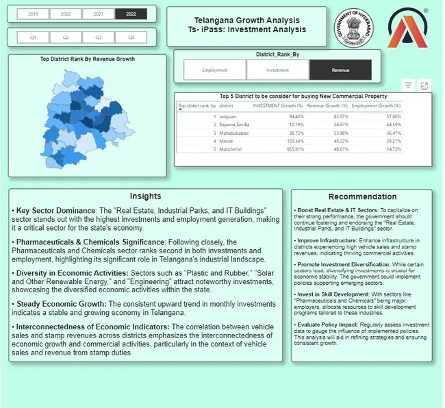 Portfolio - Bhikadiya Pratik | Codebasics