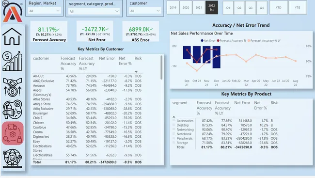 Portfolio - Guru Charan Talupuri | Codebasics