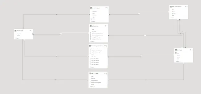 Portfolio - Guru Charan Talupuri | Codebasics