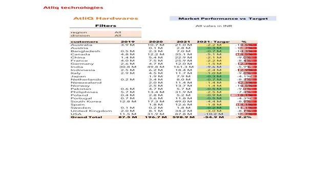 Portfolio - Sandeep Baja | Codebasics
