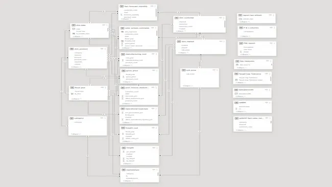 Portfolio - Sandeep Baja | Codebasics