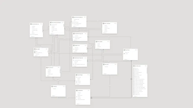 Portfolio - Archana Balasubramanian | Codebasics