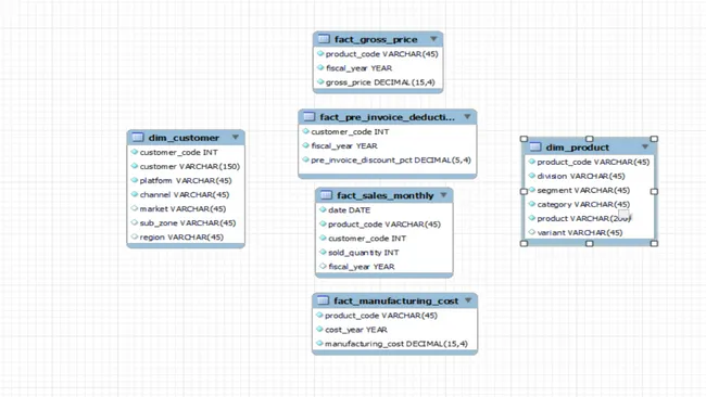 Portfolio - Archana Balasubramanian | Codebasics