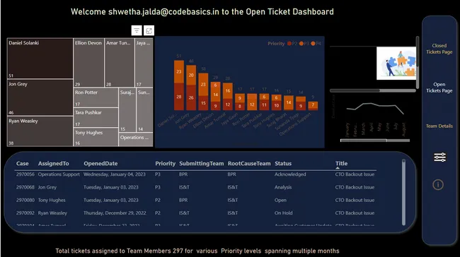 Portfolio - Shwetha | Codebasics