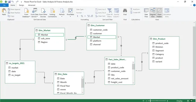 Portfolio - Trilochan Tripathy | Codebasics