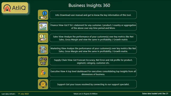 Portfolio - Trilochan Tripathy | Codebasics