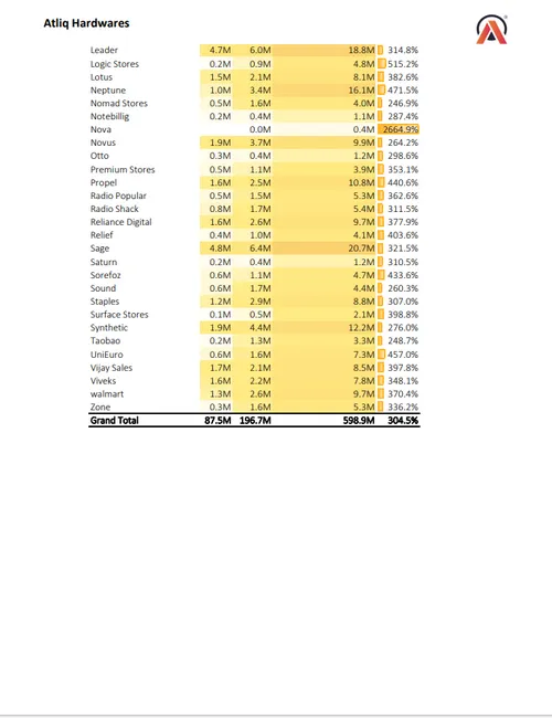 Portfolio - Preety Burman | Codebasics