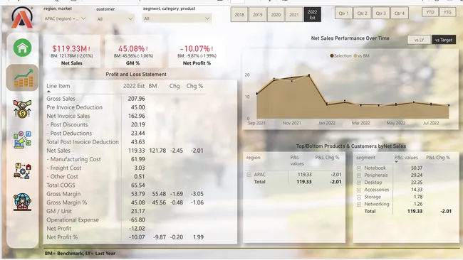 Portfolio - Preety Burman | Codebasics
