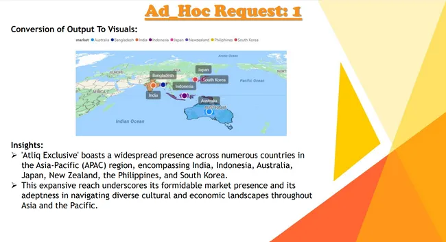 Portfolio - Preety Burman | Codebasics