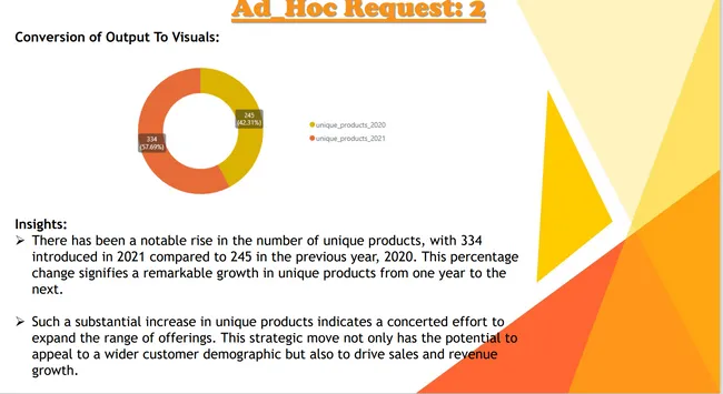 Portfolio - Preety Burman | Codebasics