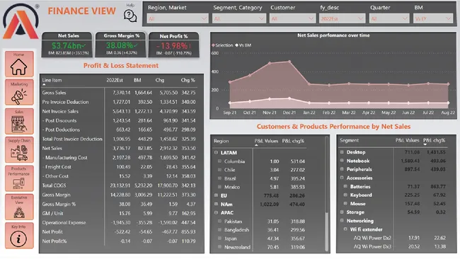 Portfolio - Karthimeena Rangarajan | Codebasics