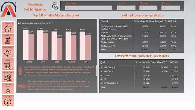 Portfolio - Karthimeena Rangarajan | Codebasics