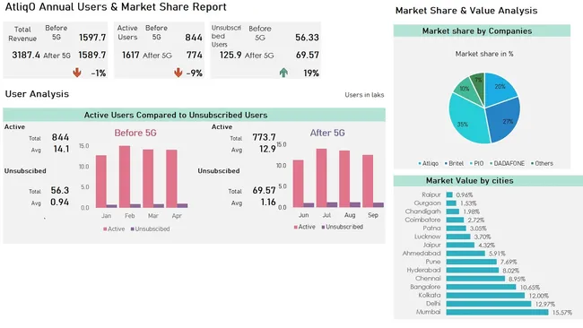 Portfolio - Karthimeena Rangarajan | Codebasics