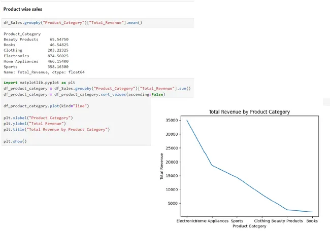Portfolio - Karthimeena Rangarajan | Codebasics