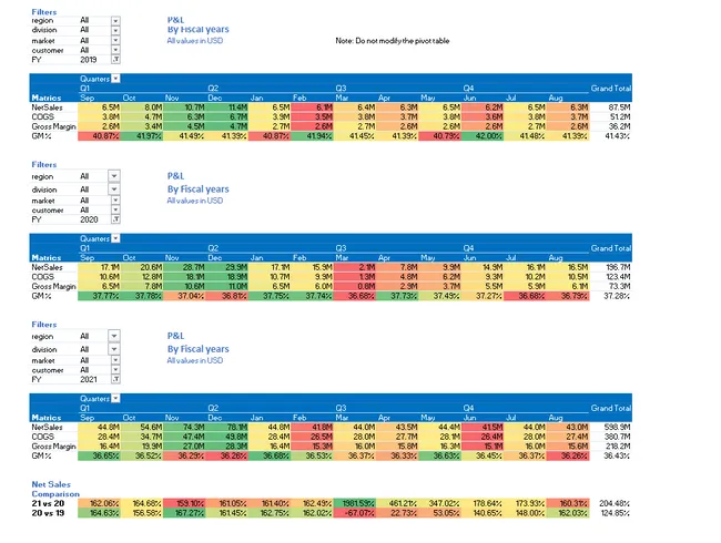 Portfolio - Kamal Singh | Codebasics