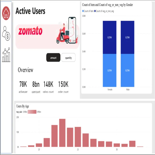 Portfolio Varun D Codebasics