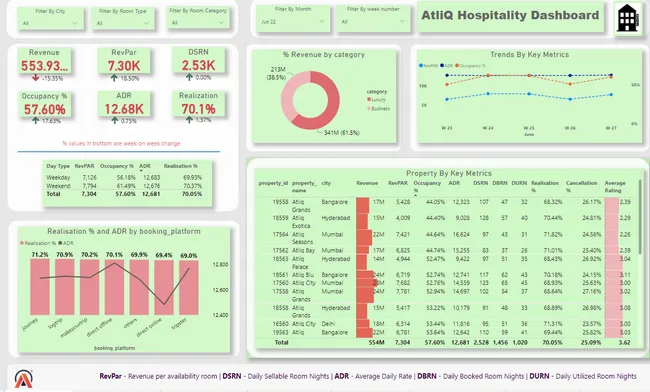 Portfolio - Ayush Khandelwal | Codebasics