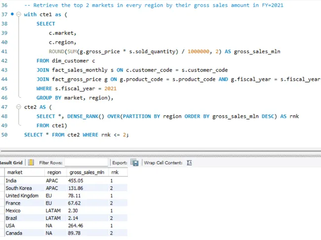 Portfolio - Ayush Khandelwal | Codebasics