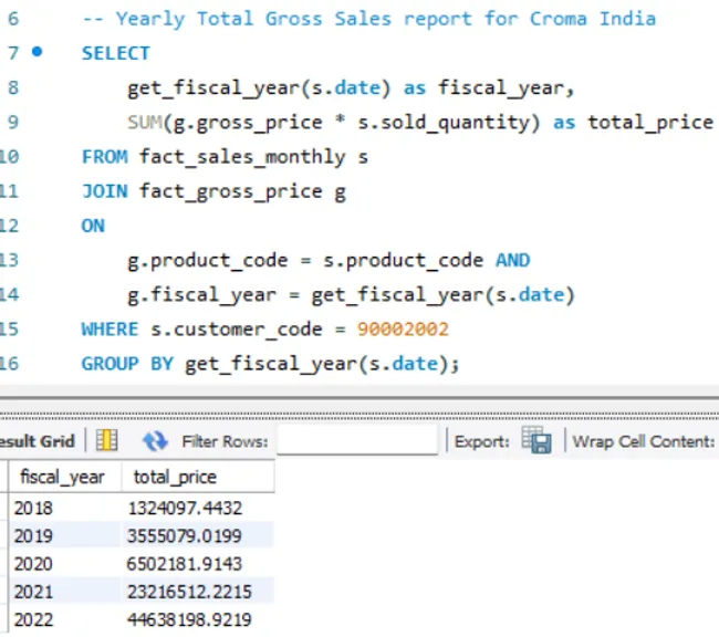 Portfolio - Ayush Khandelwal | Codebasics