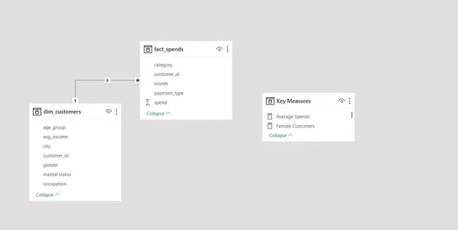Portfolio - Ayush Khandelwal | Codebasics