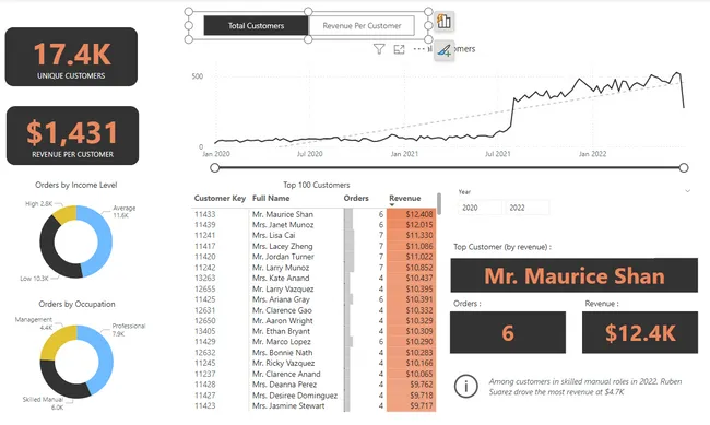 Portfolio - Ayush Khandelwal | Codebasics