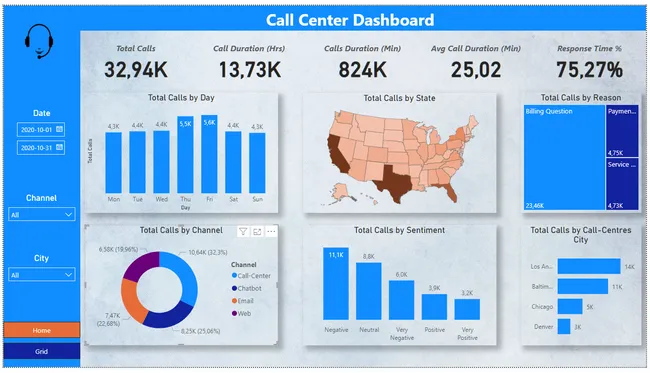 Portfolio - Hubert Murawski | Codebasics