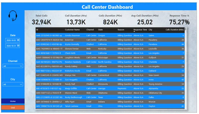 Portfolio - Hubert Murawski | Codebasics