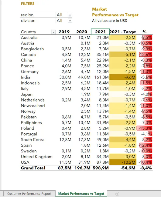 Portfolio - Hubert Murawski | Codebasics