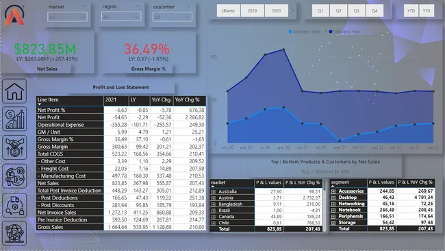 Portfolio - Hubert Murawski | Codebasics