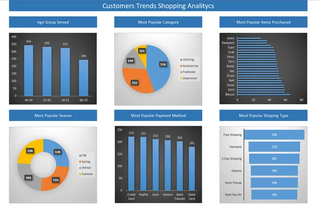 Portfolio - Hubert Murawski | Codebasics