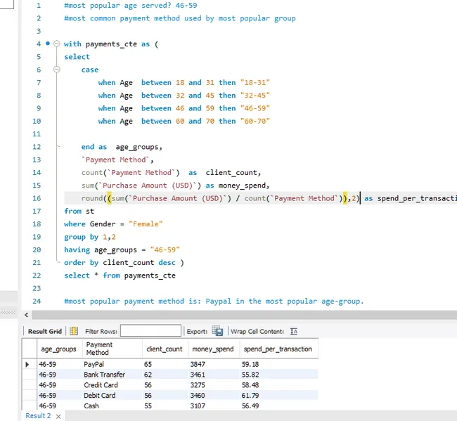 Portfolio - Hubert Murawski | Codebasics