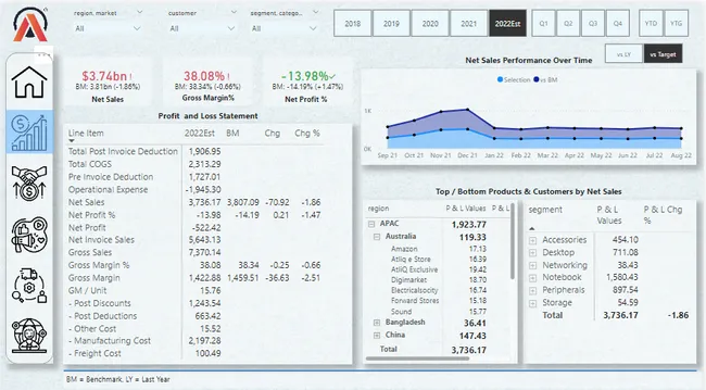 Portfolio - Gunjan Revar | Codebasics