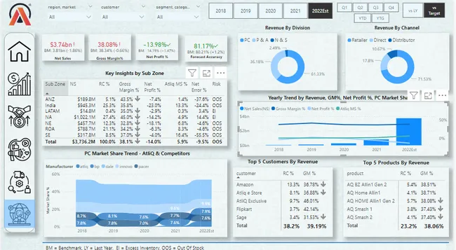 Portfolio - Gunjan Revar | Codebasics
