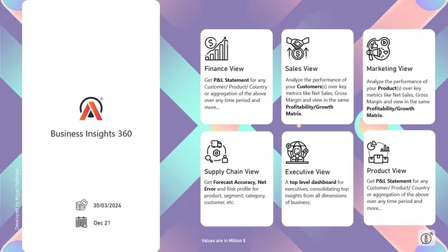 Portfolio - Aryan Pokhriyal | Codebasics