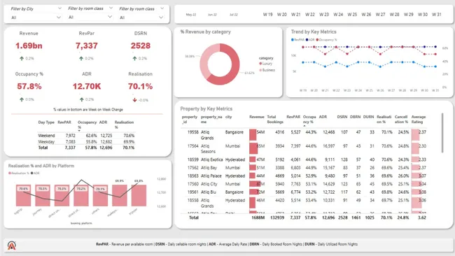 Portfolio - Muhammad Razal | Codebasics
