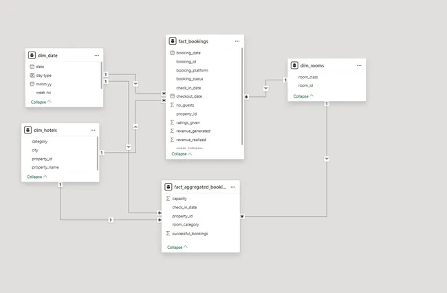 Portfolio - Muhammad Razal | Codebasics