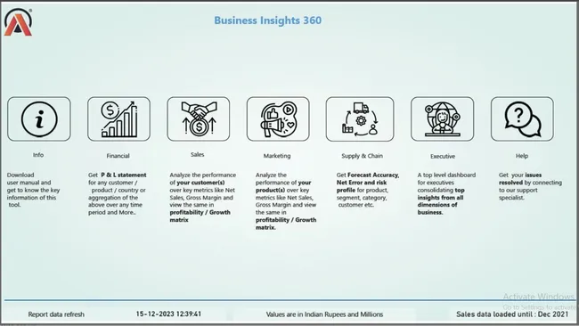 Portfolio - Sandhiya A | Codebasics