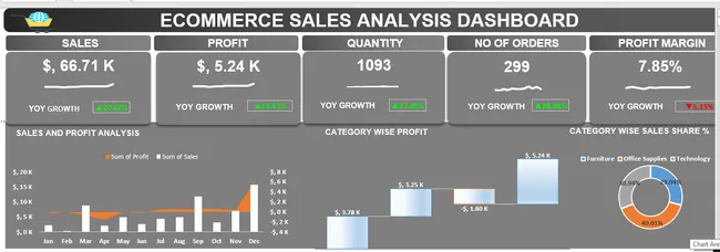 Portfolio - Seema Dabas | Codebasics