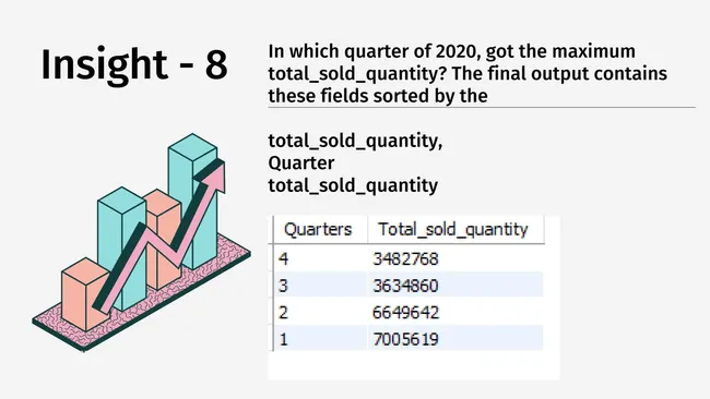 Portfolio - Seema Dabas | Codebasics