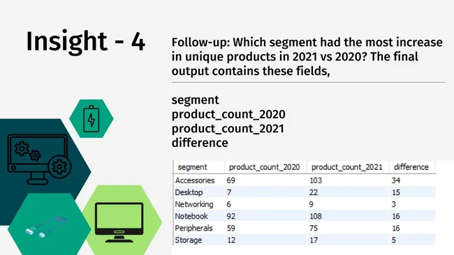 Portfolio - Seema Dabas | Codebasics