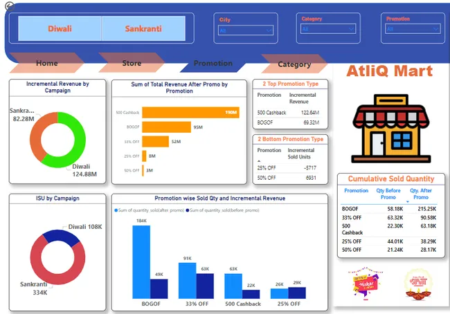 Portfolio Seema Dabas Codebasics 